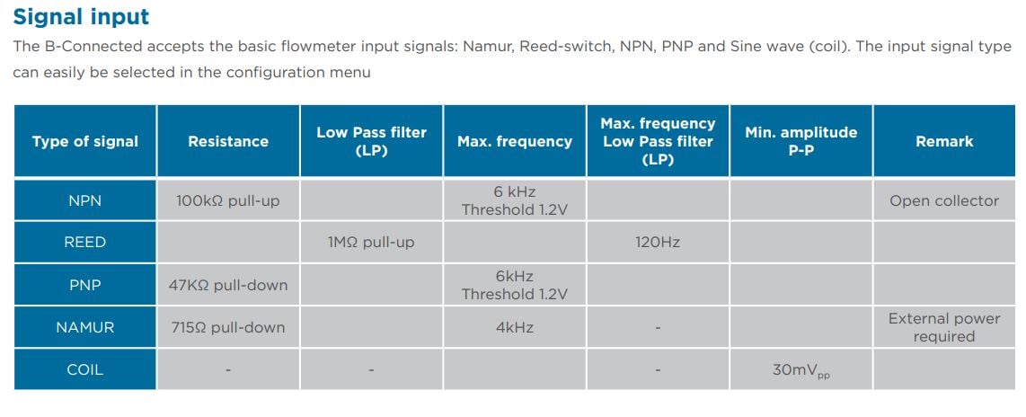 B Connected Flow Rate Indicator Totalizer With Modbus And Pulse And